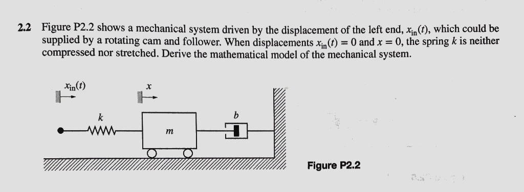 Solved 2.2 Figure P2.2 shows a mechanical system driven by | Chegg.com