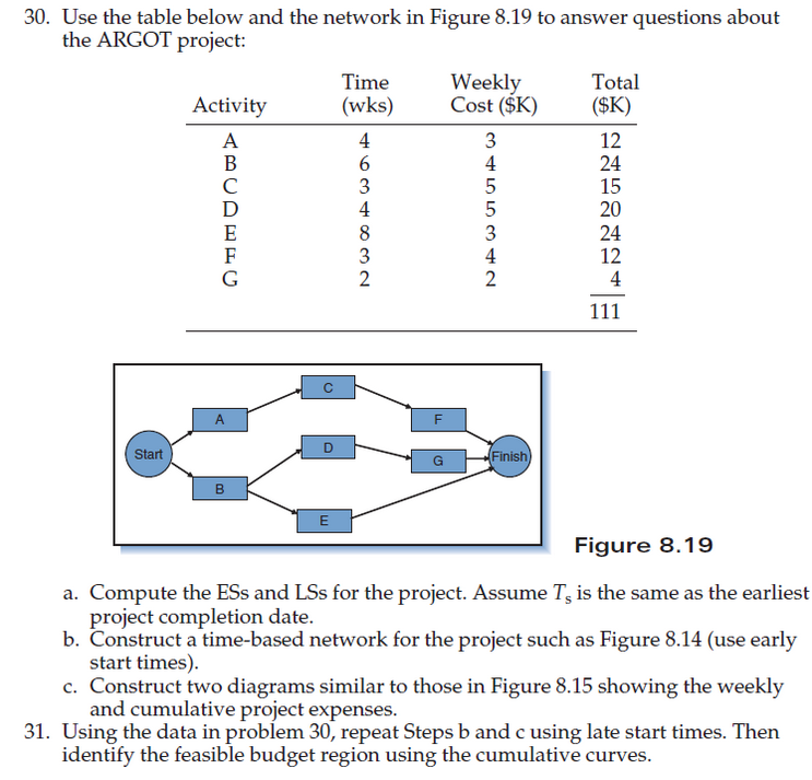 30. Use the table below and the network in Figure | Chegg.com
