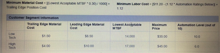 Margin Analysis. Calculating | Chegg.com