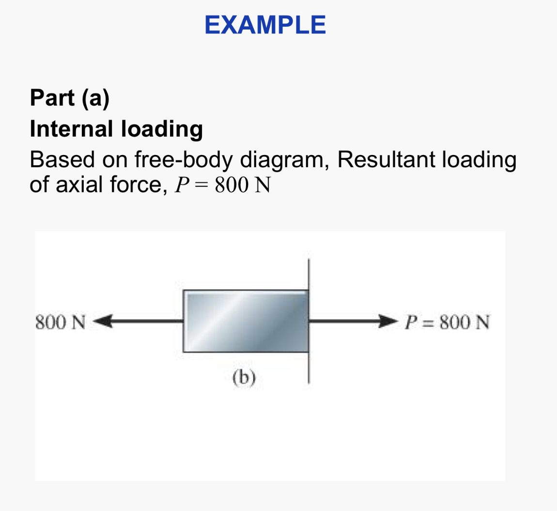 Solved What were the values of Fx and Fy in part be | Chegg.com