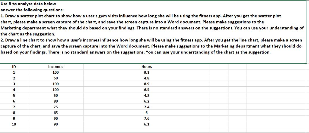 Solved Use R to analyze data below answer the following | Chegg.com
