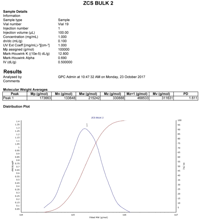 Solved Based on the SEC results, what are the Mn, Mw and | Chegg.com