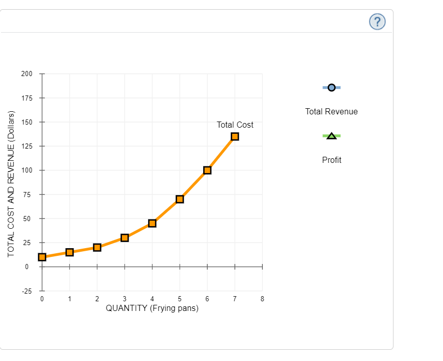 Solved Suppose Janet runs a small business that manufactures | Chegg.com