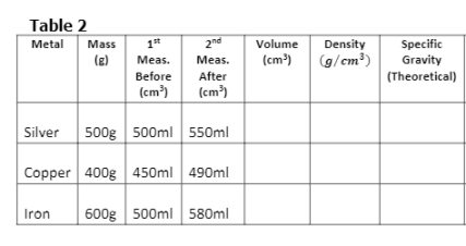 Solved From the table shown below: 1. Determine the volume | Chegg.com