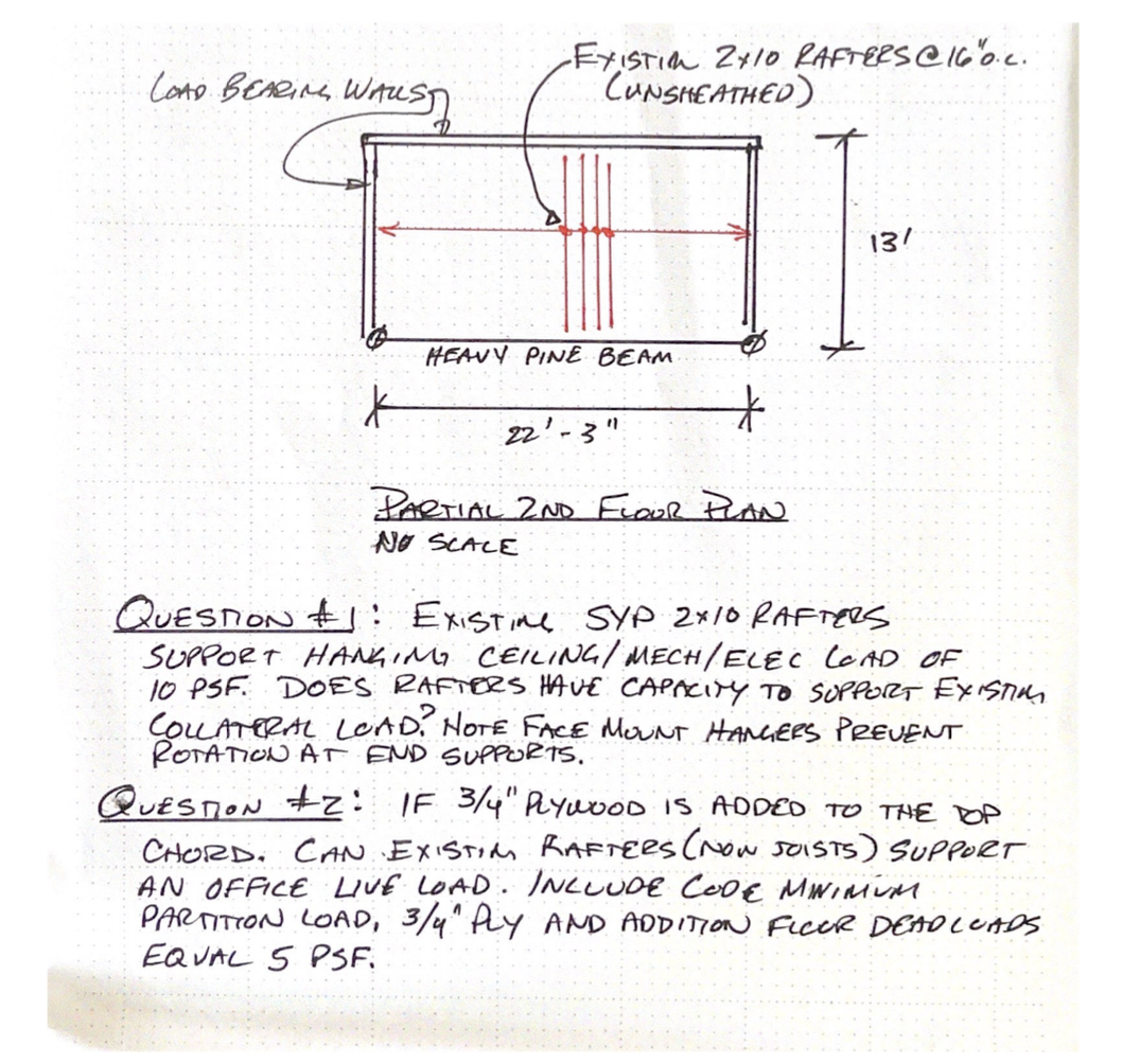 1. Existing SYP 2x10 rafters at 16'' o.c. support | Chegg.com