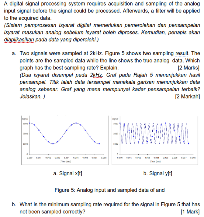 Solved A digital signal processing system requires | Chegg.com
