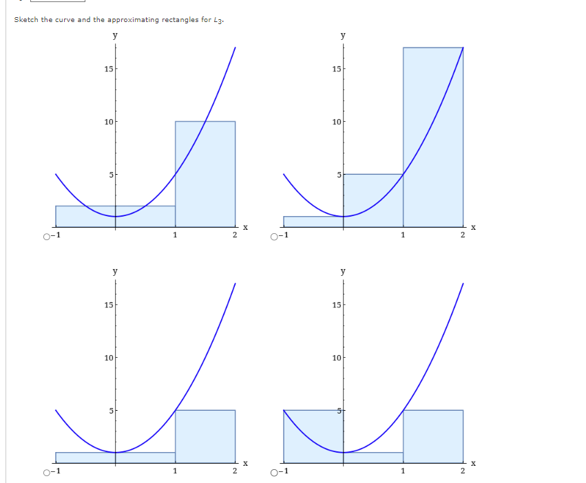 (a) Estimate the area under the graph of f(x)=1+4x2 | Chegg.com