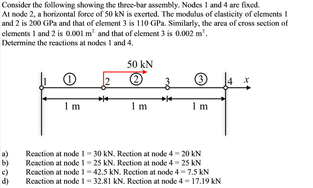 Solved Consider the following showing the three-bar | Chegg.com