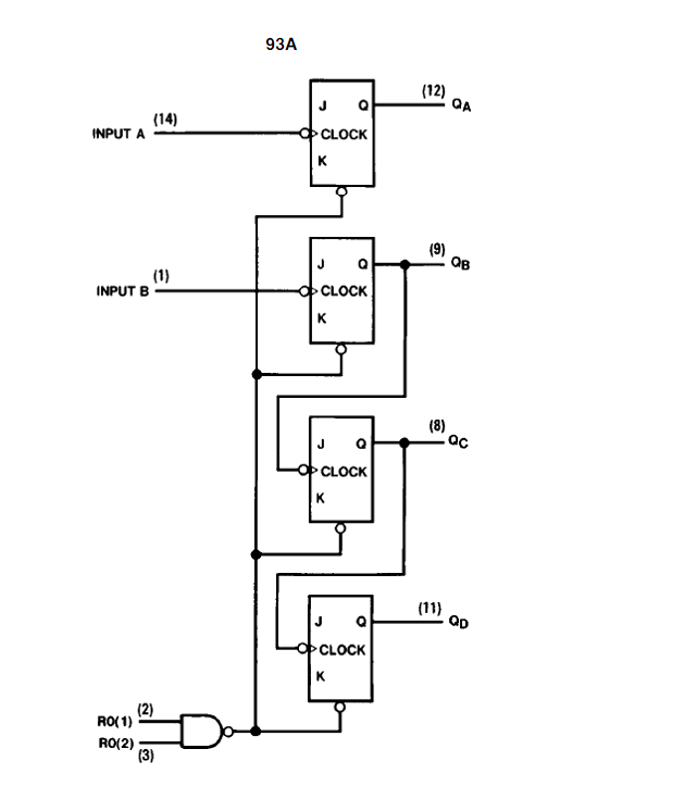 Solved Table 1 truth table 93A Reset/Count Function Table | Chegg.com