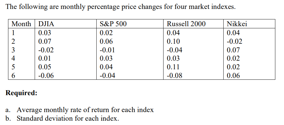 Solved The following are monthly percentage price changes | Chegg.com