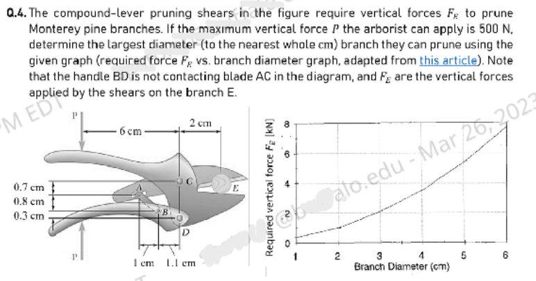 Solved Q.4. The compound-lever pruning shears in the figure | Chegg.com