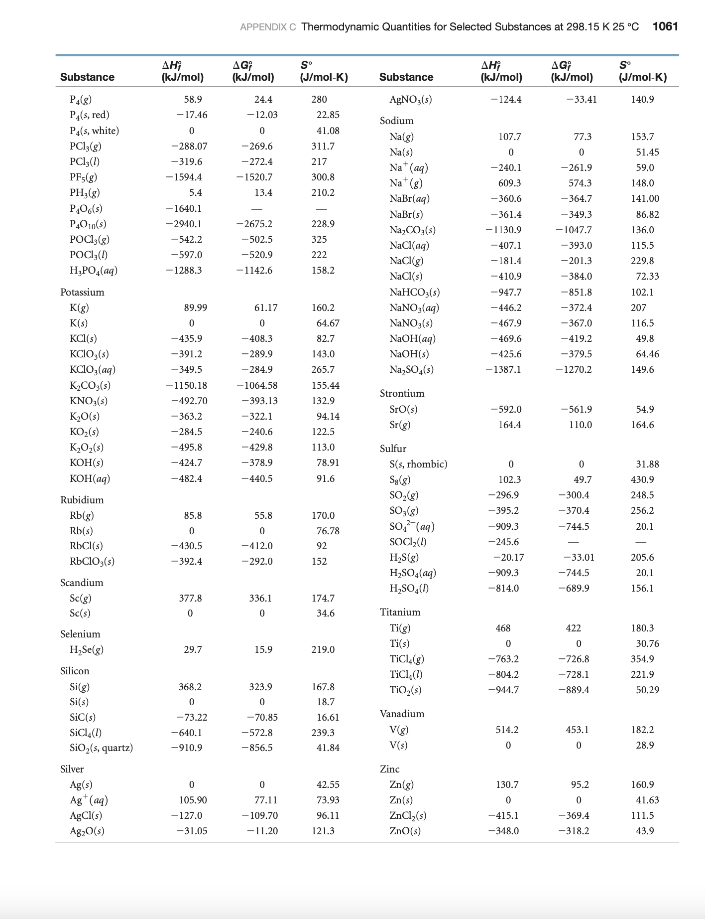 Solved 060 APPENDIX C Thermodvnamic Quantities for Selected | Chegg.com