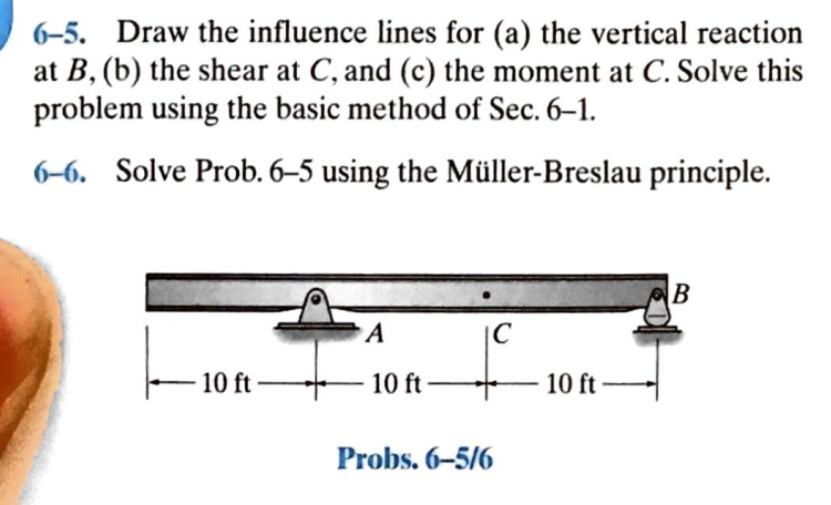 Solved 6-5. Draw the influence lines for (a) the vertical | Chegg.com