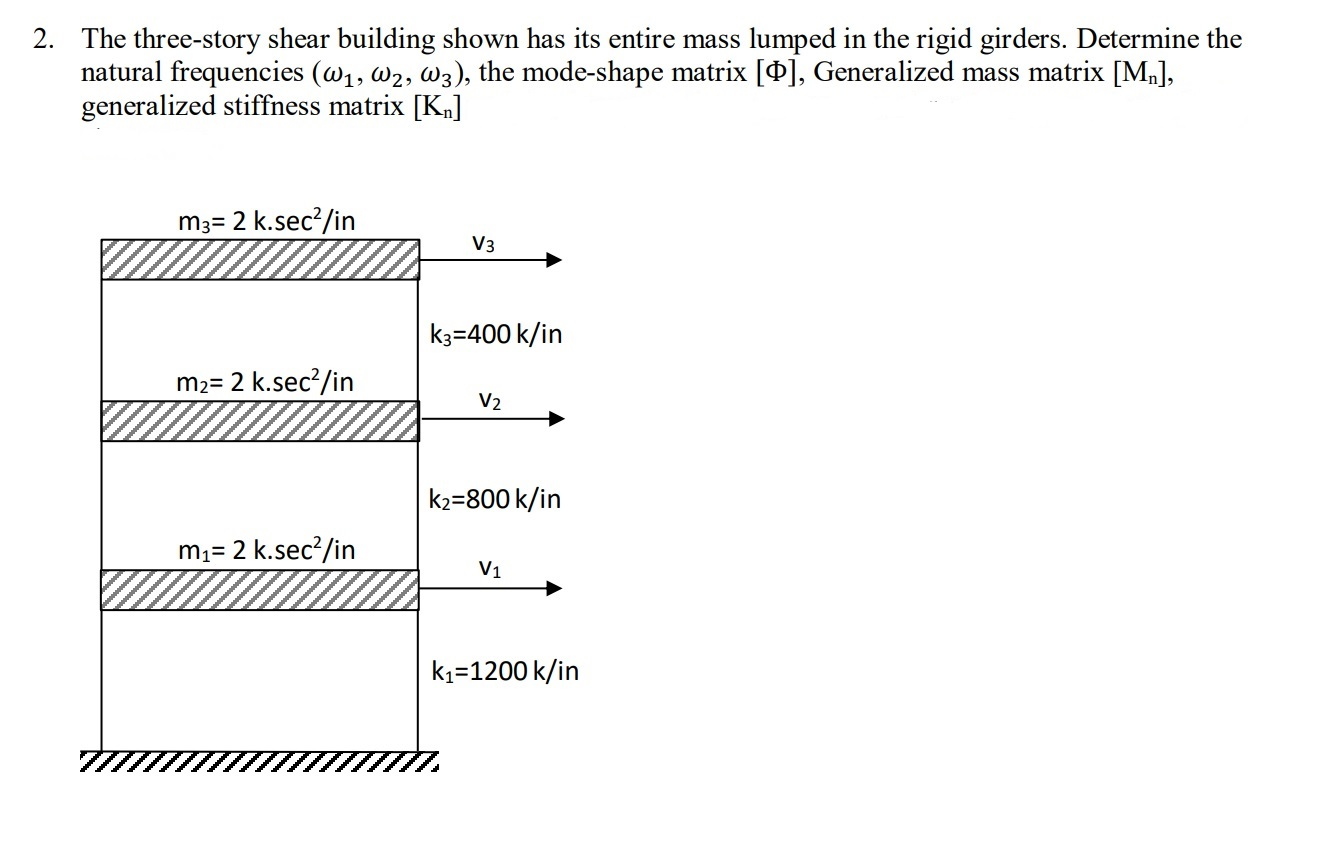Solved 2. The three-story shear building shown has its | Chegg.com