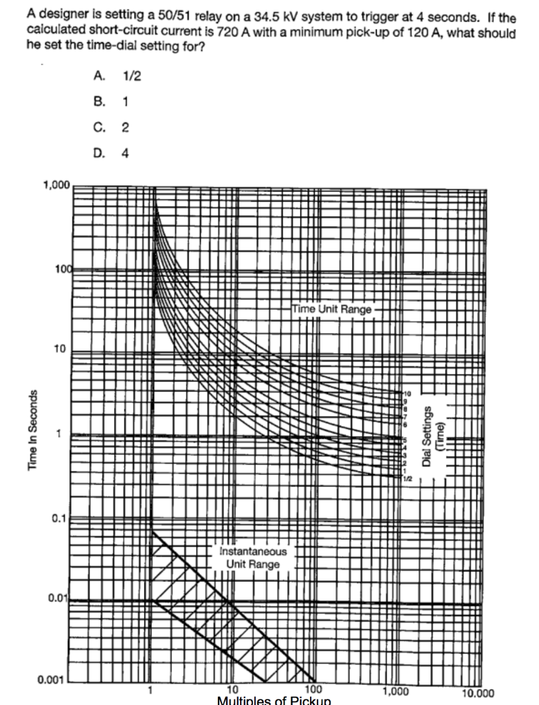 A designer is setting a 50/51 relay on a 34.5 kV | Chegg.com