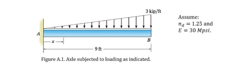 Solved Use the method of direct integration (of the | Chegg.com