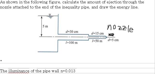 Solved As shown in the following figure, calculate the | Chegg.com