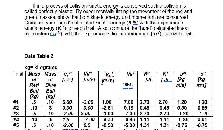 Solved Please help and explain:calculate the total momentum | Chegg.com