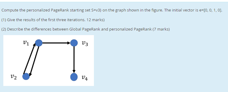 Compute the personalized PageRank starting set S=v3} | Chegg.com