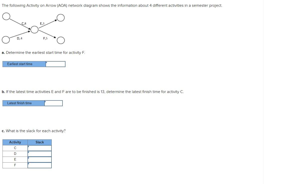 Solved The following Activity on Arrow (AOA) network diagram | Chegg.com