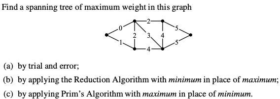 Solved Find a spanning tree of maximum weight in this graph | Chegg.com
