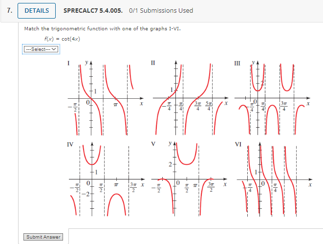 Solved Match The Trigonometric Function With One Of The