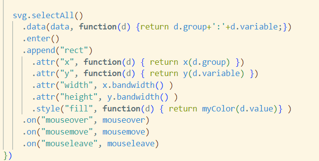 Solved in html this is part of a bigger part of code that | Chegg.com