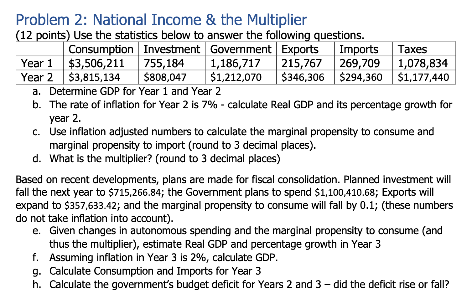 Solved Problem 2: National Income \& the Multiplier (12 | Chegg.com
