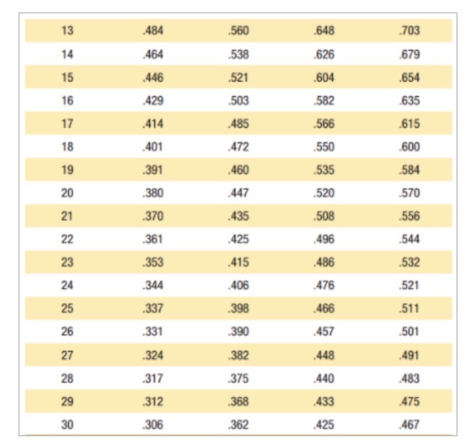 Solved Use the departure delay times and the arrival delay | Chegg.com