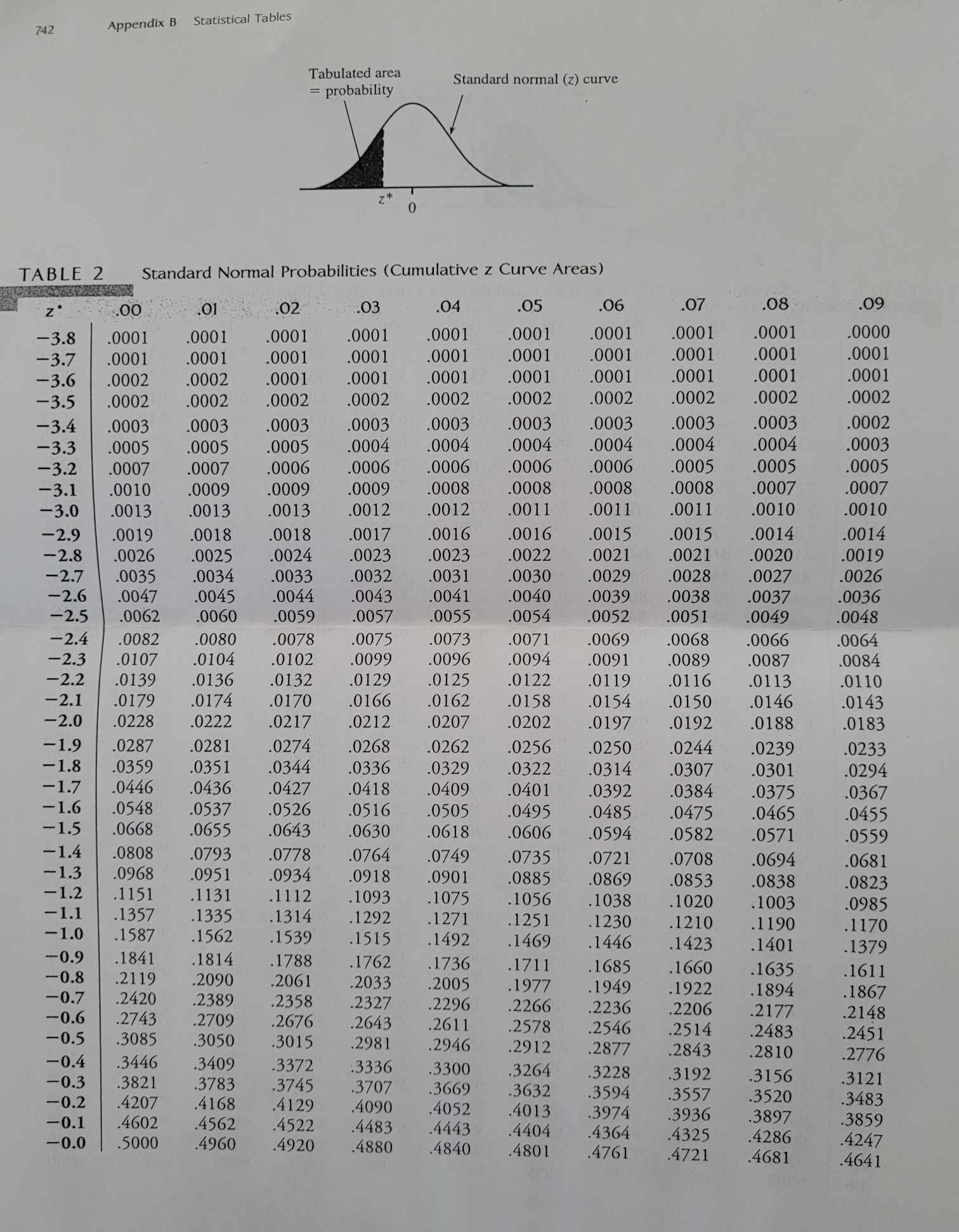 Solved Problem(13) (2 points) Let Z∼Normal(0,1). Recall the | Chegg.com