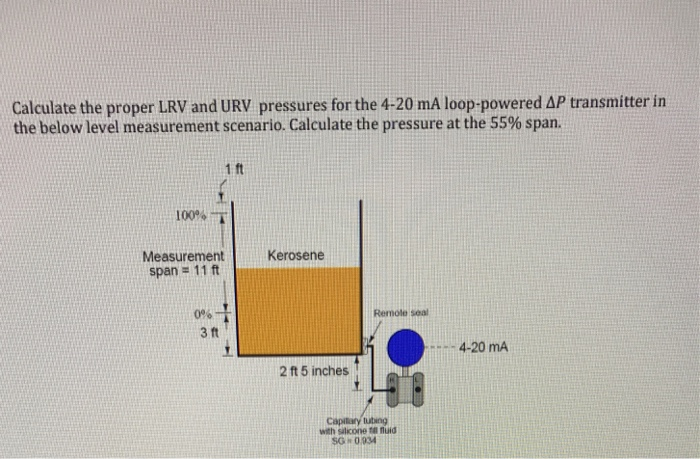 Solved Calculate the proper LRV and URV pressures for the | Chegg.com