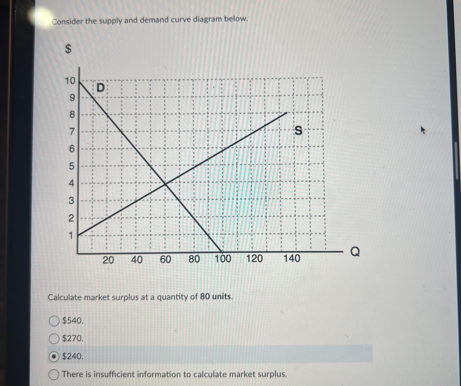 Consider the supply and demand curve diagram below. | Chegg.com