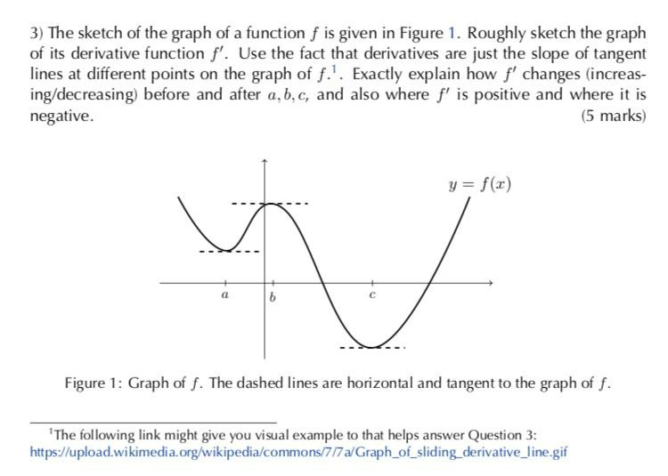 Solved 3) The sketch of the graph of a function f is given | Chegg.com
