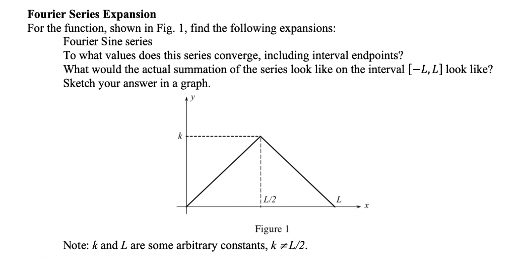 Solved Fourier Series Expansion For the function, shown in | Chegg.com