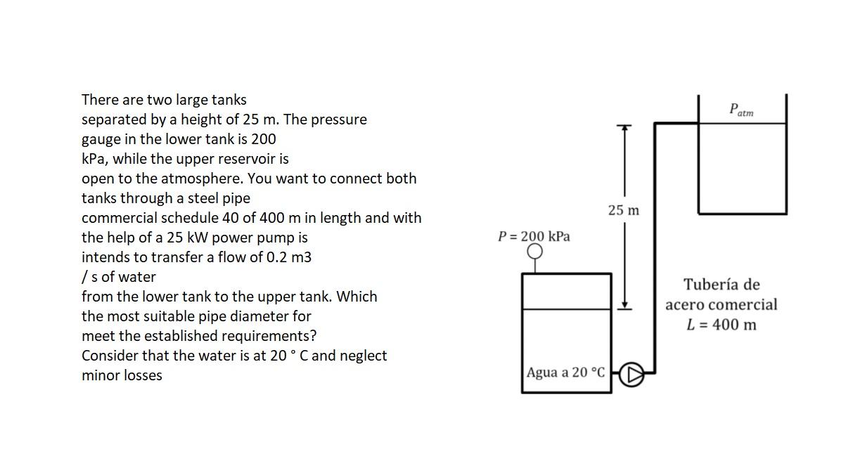 Solved Pam 25 m There are two large tanks separated by a | Chegg.com