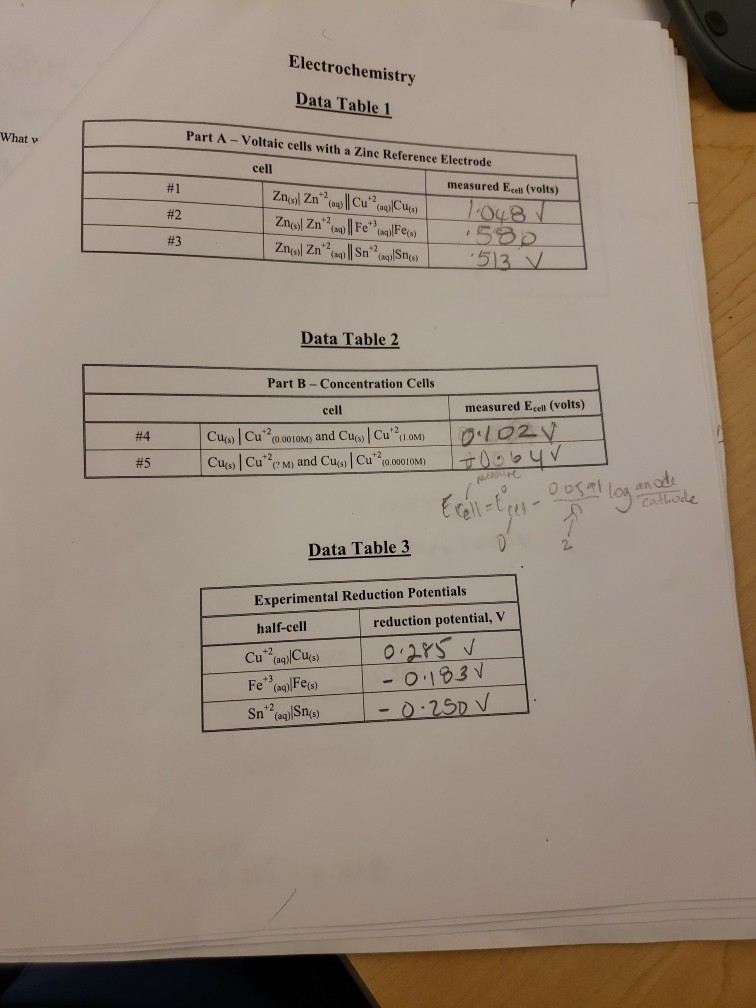 Solved Electrochemistry Data Table 1 Whatv cell Part | Chegg.com