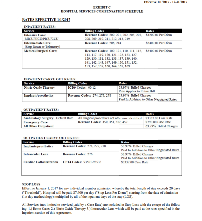 Data Analysis Case Study: Candidate Answers Example | Chegg.com