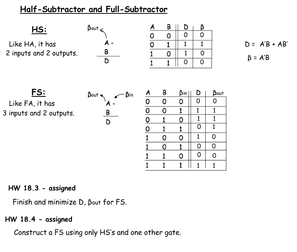 Solved Half-Subtractor and Full-Subtractor HS: A B D 0 0 0O | Chegg.com