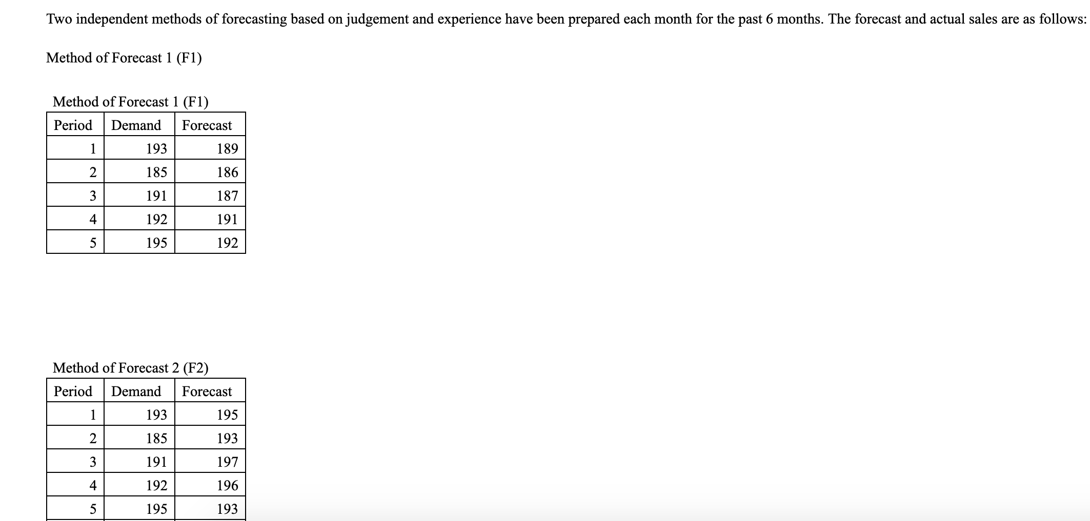 Solved Two independent methods of forecasting based on | Chegg.com