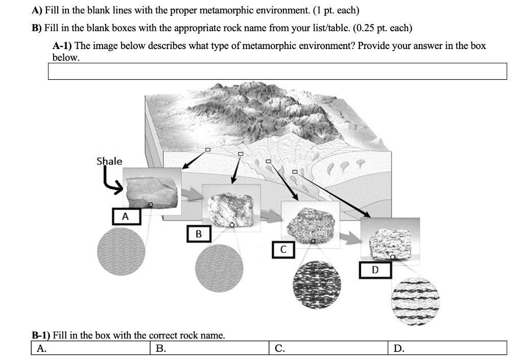 Solved 1. Fill in the blanks: (3 pts) Metamorphic rocks are | Chegg.com