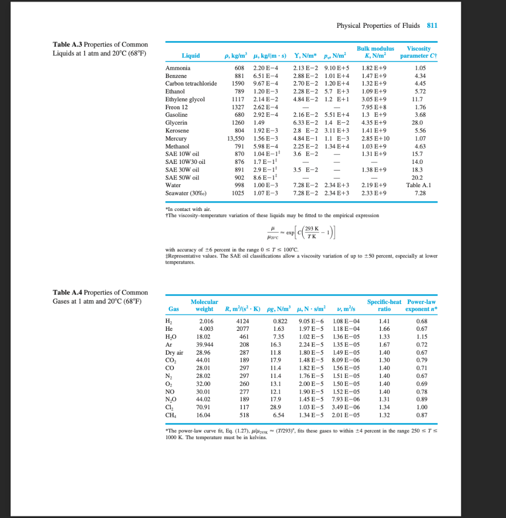 Solved Table A.1 Viscosity and Density of Water at 1 atm | Chegg.com