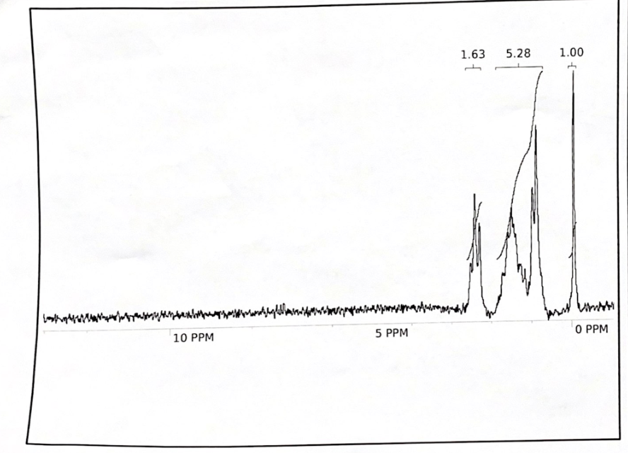 Solved There is a reference peak at 0 ppm. What acid | Chegg.com