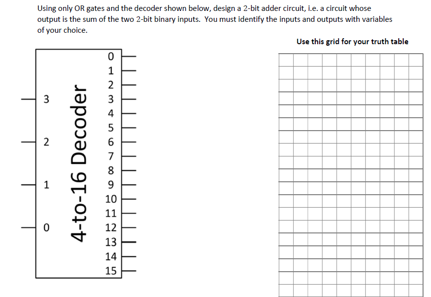 Solved Using only OR gates and the decoder shown below, | Chegg.com