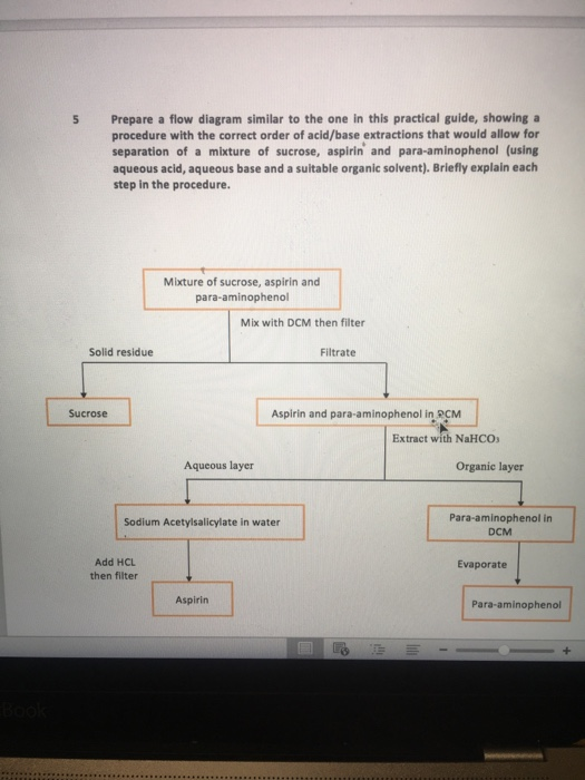 Solved 5 Prepare a flow diagram similar to the one in this | Chegg.com