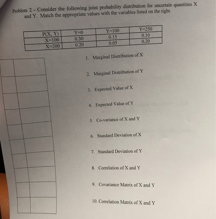 Solved Problem 2 - Consider the following joint probability | Chegg.com