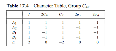 Solved The group C4v has eight elements, corresponding to | Chegg.com