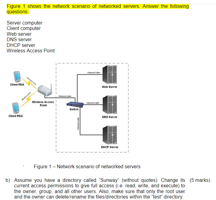 Solved Figure 1 shows the network scenario of networked | Chegg.com