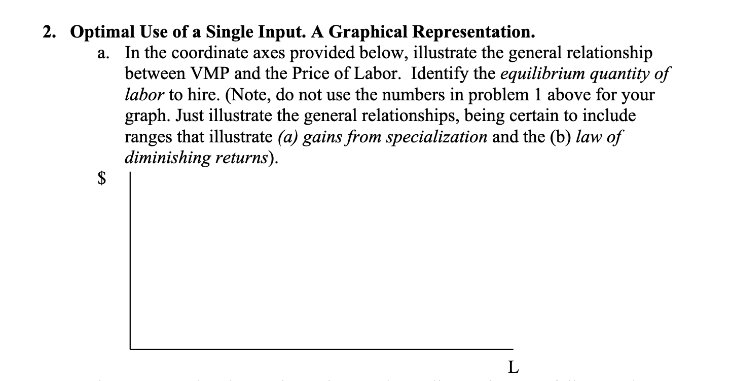 Solved Optimal Use of a Single Input. A Graphical | Chegg.com