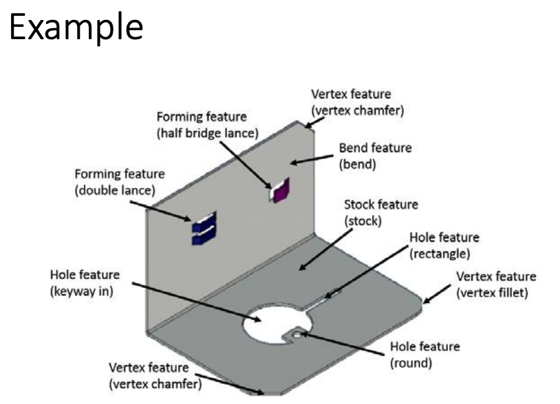 Solved Based on the given parts, identify the features and | Chegg.com