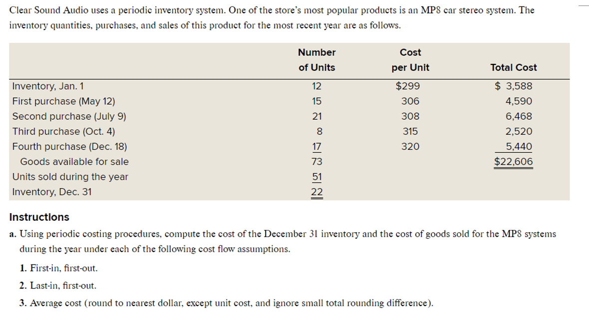 Solved Golf World sold merchandise to Mulligans for $10,000, | Chegg.com